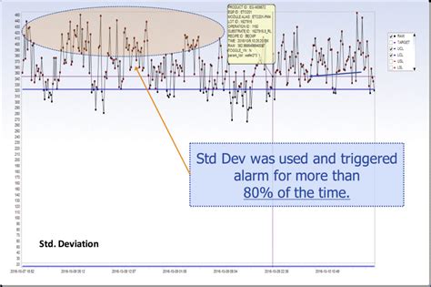 Dynamic Fault Detection Utilizing AI And IoT To Revolutionize Manufacturing Semiconductor Digest