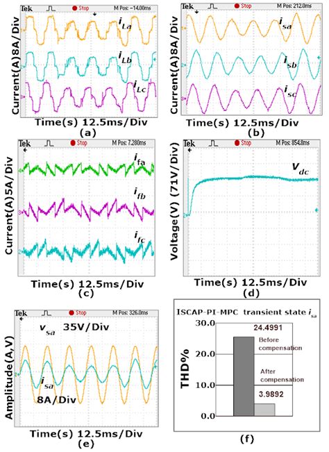 Transient State Response Of Of Dstatcom With Iscap Pdc P Max Download Scientific Diagram