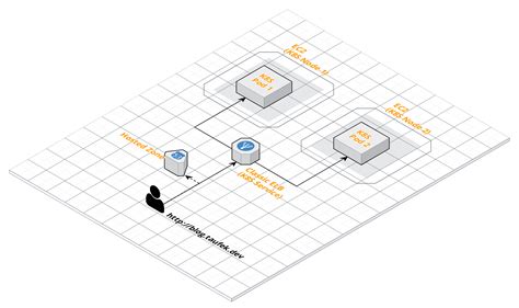 Manage Applications With Ingress Taufek Codes