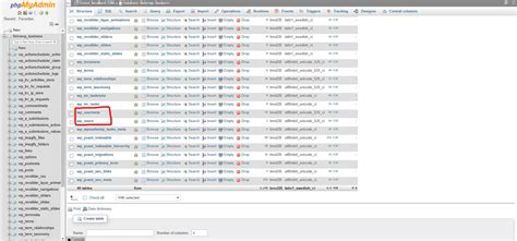 How To Add An Admin User To Your Wordpress Database