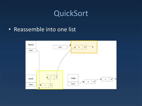 Sorting Linkedlists Ppt Download