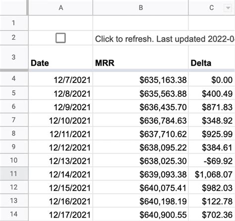 Calculate Rolling Averages With Array Formulas In Google Sheets SyncWith