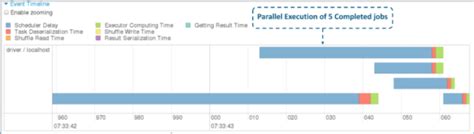 Apache Spark Architecture Distributed System Architecture Explained Edureka