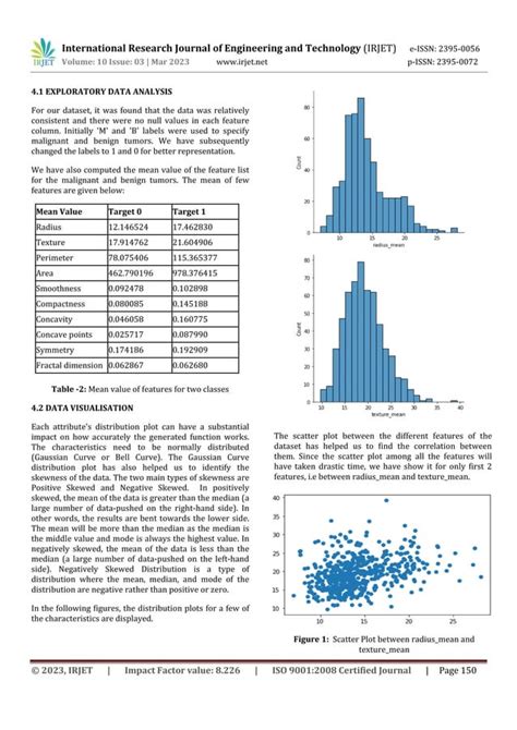 Breast Cancer Prediction Using Machine Learning Pdf