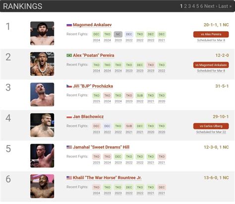 Ufc Light Heavyweight List