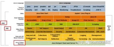 Java技术栈全图 知乎