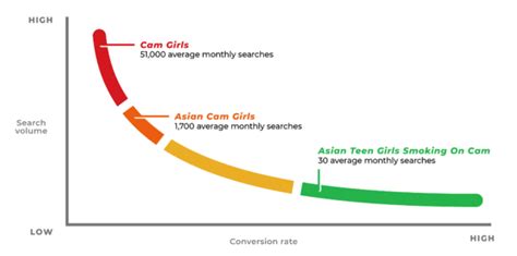 The Ultimate Adult SEO Guide All You Need To Rank Higher