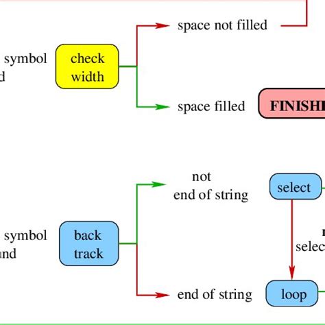 Examples Of Attributes Used By The Parser For Conditional Symbols Download Table