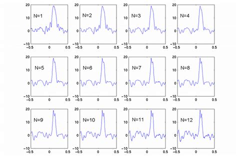 New Spectral Estimator Applied To 18 18 × Covariance Matrix That Is Download Scientific Diagram