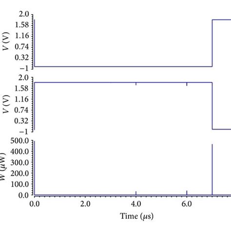 dcvsl logic gates a general gate structure and b circuit schematic