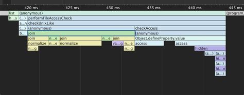 [bug] slow io performance in electron · issue 29051 · electron electron · github