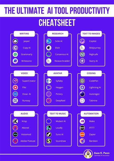 100daysofcode Codingchallenge Graphalgorithms Problemsolving Dfs