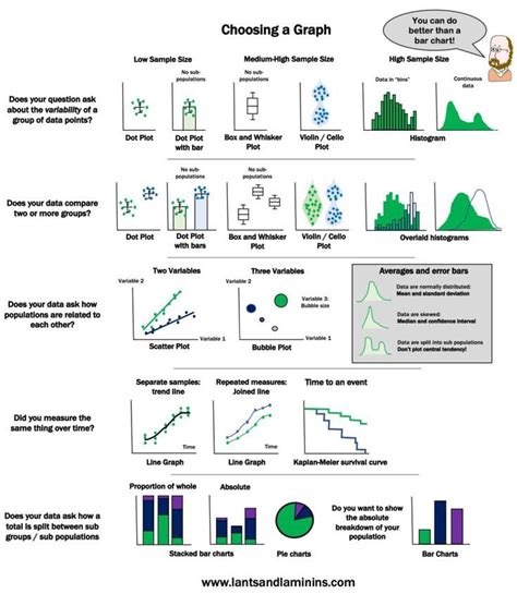 Paschal Ugwu On Linkedin Datascience Dataviz Graphs Dataanalysis Analytics
