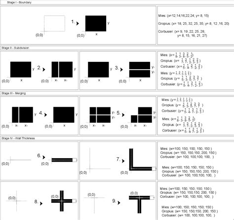 Figure 2 From A Multilingual Grammar For ‘the International Style And