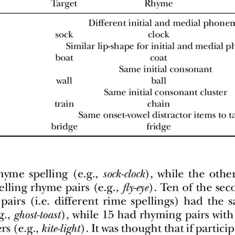 Examples Of Helpful Orthography Word Pairs Download Table