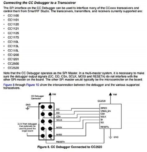 Cc Debugger Debugger And Programmer For Rf System On Chips Ti Supported