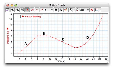 Patrick Jis Physics Blog Walking The Graph