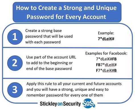 Create A Strong And Unique Password Mid Oregon View