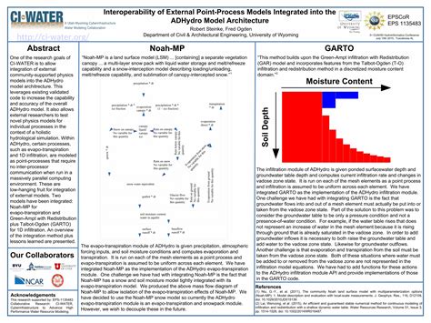 PDF Interoperability Of External Point Process Models Integrated Into The ADHydro Model