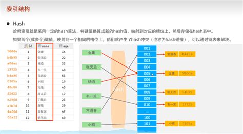 黑马程序员mysql基础篇，进阶篇，运维篇笔记，本人主页有在跟课实操时遇到的报错解决方法 Csdn博客