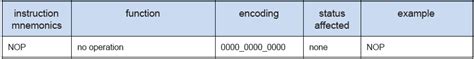 Verilog Code For Microcontroller