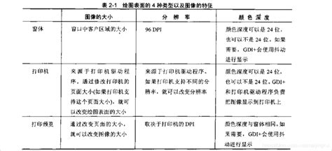 Gdi Csdn博客 Gdi Csdn博客