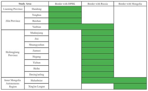 Land Free Full Text Spatial Temporal Variation Characteristics And Obstacle Factors Of