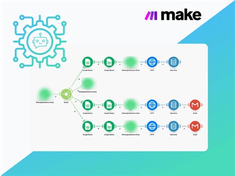 Whatsapp Bot Automation Scenario Built In Whatsapp Api Upwork