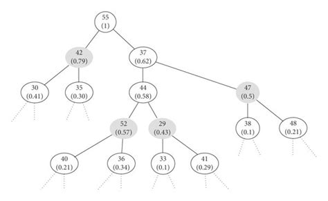 an example of applying branch and bound technique on a modularization download scientific