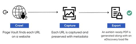one tool to crawl and capture entire websites and links site crawler
