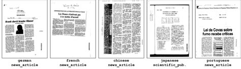 Example Non English Samples From Rvl Cdip Download Scientific Diagram