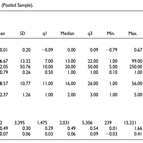 Quantile Regression Estimates Download Scientific Diagram