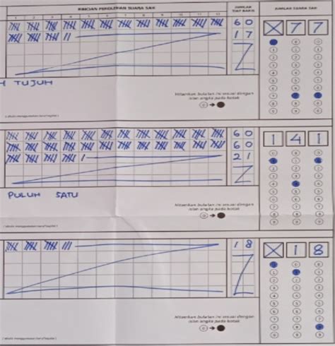 Ocr Pemilu 2 Object Detection Dataset And Pre Trained Model By