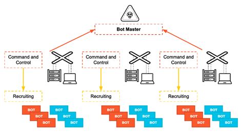 understanding command and control c2 in cyber attack tactics custom