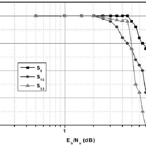 60 Th Code Iteration With A Range Of 1900 And 098 Code Rate With