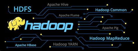 Big Data Hadoop Big Data Has Been The New Buzzword In… By Tyrone Zeka Medium