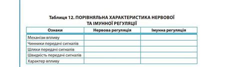 ПОМОГИТЕ ДАМ 70 БАЛЛОВ Школьные Знания Com