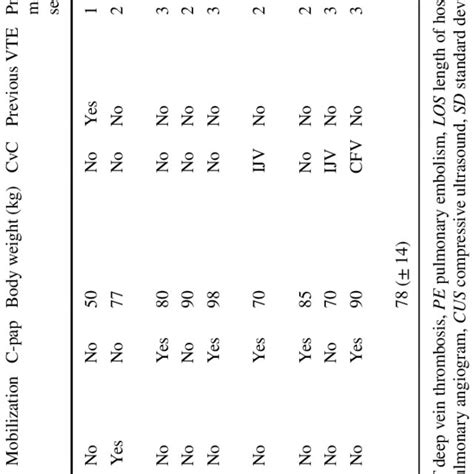 Dvt Risk Assessment Tool Download Scientific Diagram