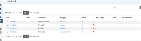 Stuck On Loading Data · Issue 4366 · Inventreeinventree · Github
