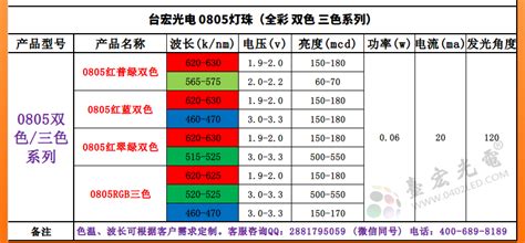 贴片led灯珠型号对照表贴片led型号大全