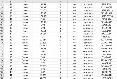 Solved Given Dataset Descriptionthe Given Data In The