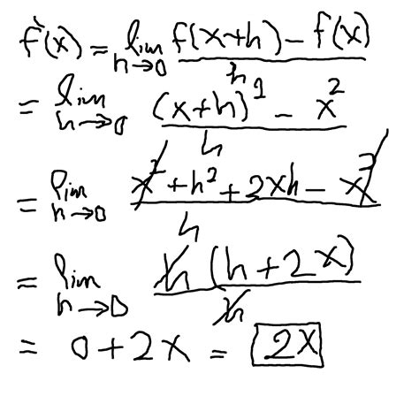 High School Curriculum The Derivative Of A Function