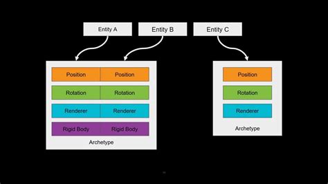 Dotsdata Oriented Tech Stack란 무엇인가 Youtube
