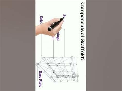 Components Of Scaffolding Scaffold Parts Name Scaffolding Components