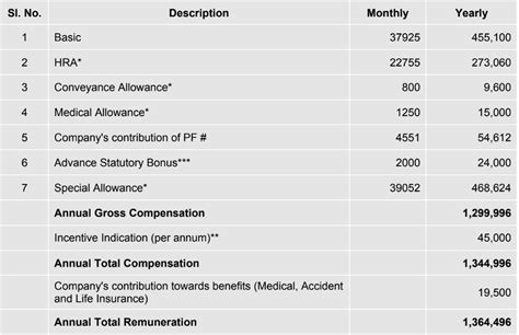 I Have 31 Yoe And The Following Is My Tech Stack Kafka And Azure Admin Azure Devops My