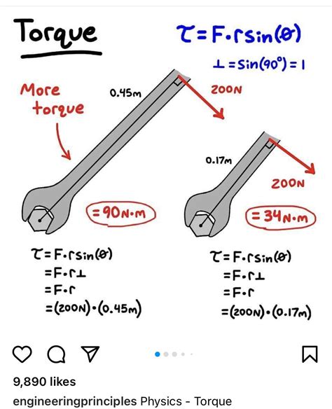 Moment Of Inertia Parallel Axis Theorem 6 Artofit