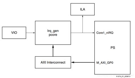 Zynq 双核amp通信（一） Cfanz编程社区