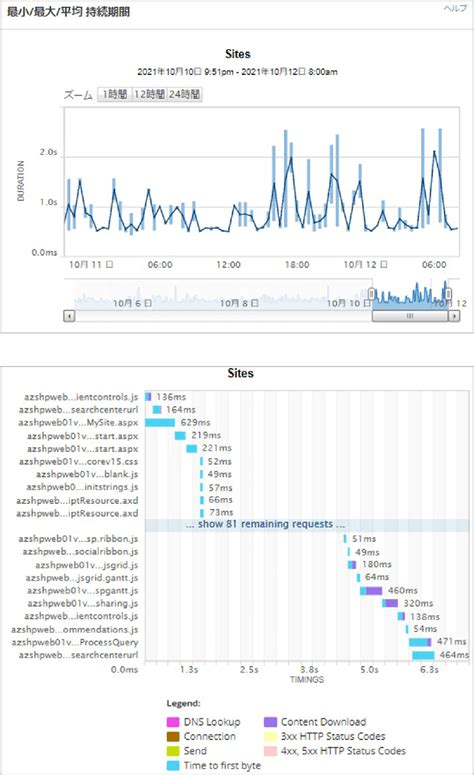 Wpm：web Performance Monitor アクシスitパートナーズ株式会社 Solarwindsサービス紹介
