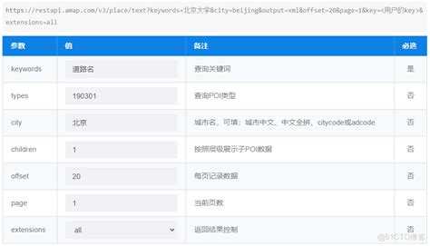 Python 栅格地图路径规划 Python地图网格化mob6454cc6a01b7的技术博客51cto博客
