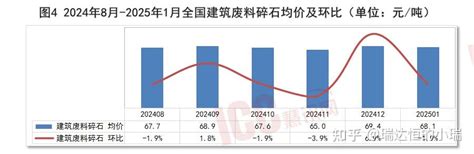 瑞达恒研究院丨全国砂石价格走势分析月度报告2025年1月 知乎